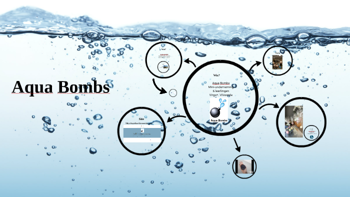 Aqua Bombs by Fjolla Beka on Prezi
