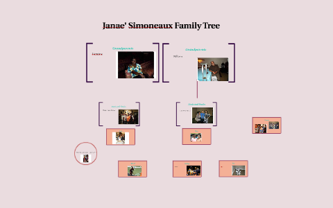 Janae Simoneaux Family Tree by Janae' Simoneaux on Prezi