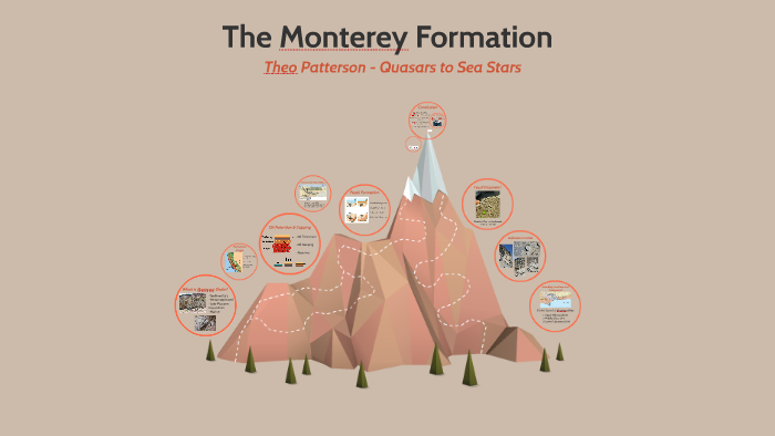 The Monterey Formation by Theo Patterson on Prezi