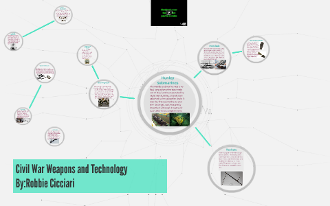 Civil War Weapons and Technology by Robbie Cicciari on Prezi