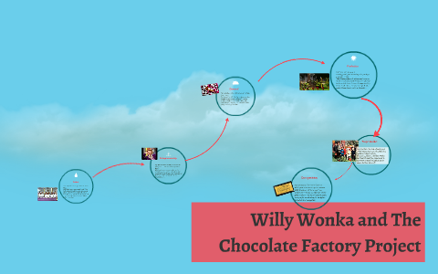 Willie Wonka and The Chocolate Factory Project by Quadashia Reddick on ...