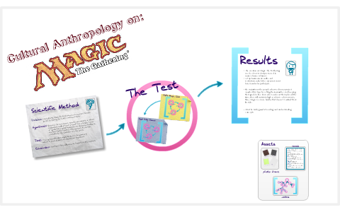 Cultural Anthropology: Magic: the Gathering by Mae ov on Prezi