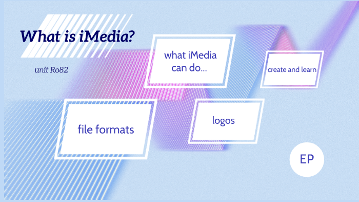 What is iMedia? by ella philip on Prezi