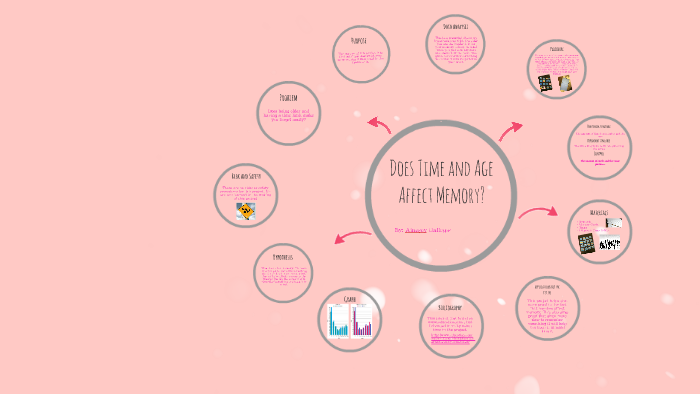 Does Time and Age Affect Memory? by Ainesey Gallegos on Prezi