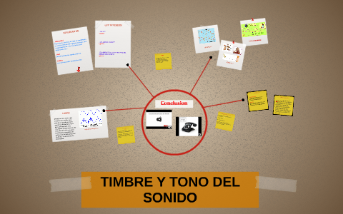 TIMBRE Y TONO DEL SONIDO by Cristian Camilo Navarro Hernández on Prezi