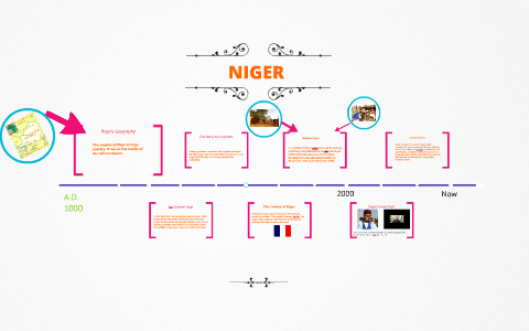 Niger timeline by wyatt haak on Prezi