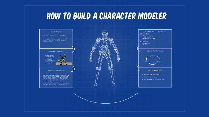 How to build a character modeler by Ryan Lafleur on Prezi