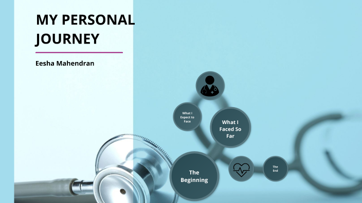 personal journey map by Eesha Mahendran on Prezi