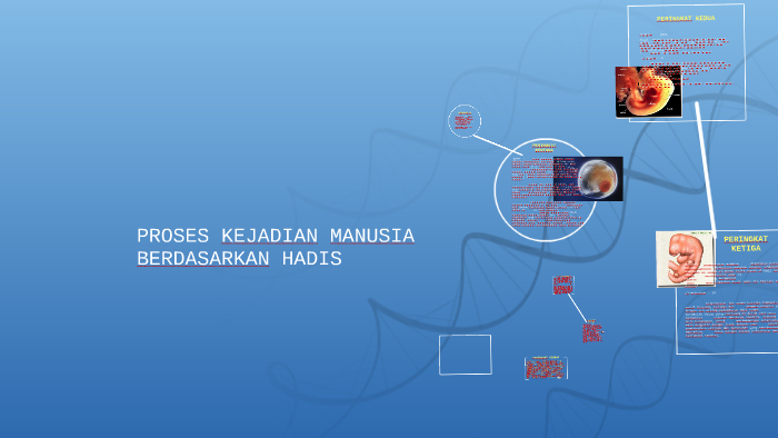PROSES KEJADIAN MANUSIA by Muhammad Azam Abd Halim on Prezi