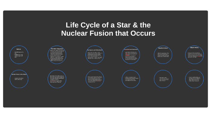 Life Cycle of a Star and the Nuclear Fusion that Occurs by on Prezi