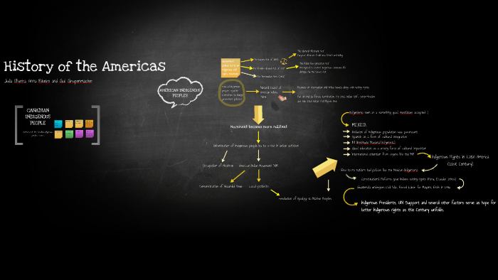 Concept Map Indigenous People - Anna, Gui, Julia by Julia Oliveira on Prezi