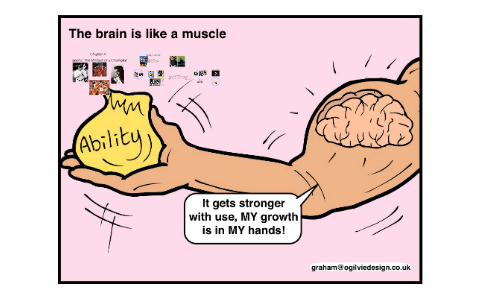 Mindset Chapter 4 - Sports The Mindset of a Champion by Zeshan Khan on ...