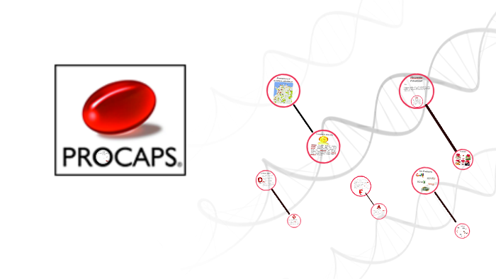 PROCAPS S.A by Katherine Arevalo on Prezi