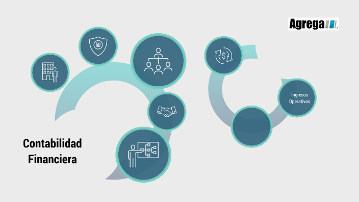 Capacitacion Contabilidad Para Todos By Martha Martinez On Prezi