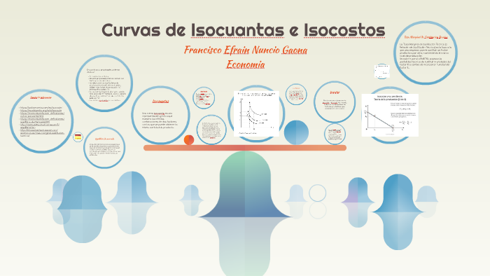 Curvas de Isocuantas e Isocostos by Daniel Ebaristo Cordoba Pasillas on ...