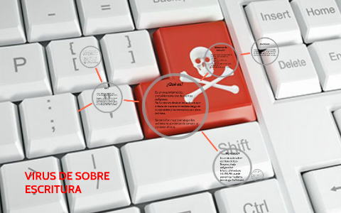 VIRUS DE SOBRE ESCRITURA by Ana María Gómez Uribe on Prezi