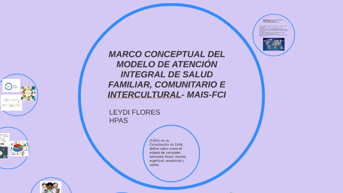Marco Conceptual Del Modelo De AtenciÓn Integral De Salud By Leydi