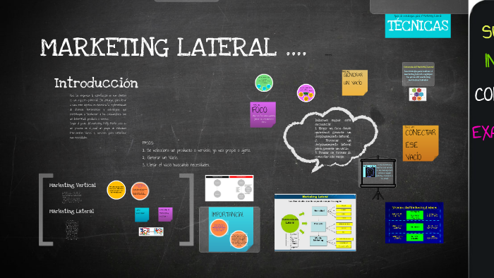 MARKETING LATERAL by NELSON GALVEZ AGUILAR on Prezi
