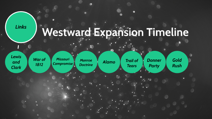 Westward Expansion Timeline 4.0 by Logan Reid on Prezi