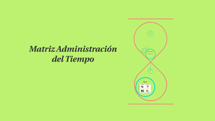 Matriz de Administración del Tiempo by Ana Maria on Prezi