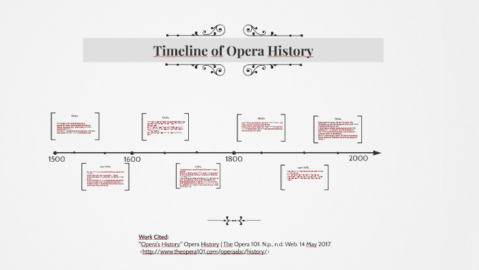 Timeline of Opera History by ST Chin
