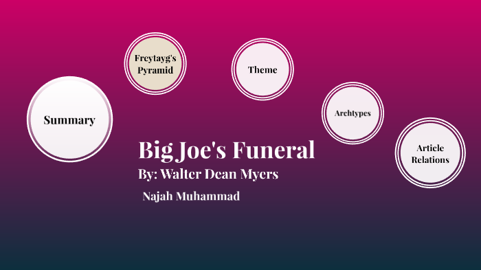 Big Joe's funeral by Najah Muhammad on Prezi
