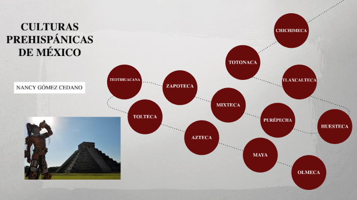 EL ORIGEN DEL LENGUAJE by Nancy Hoo on Prezi