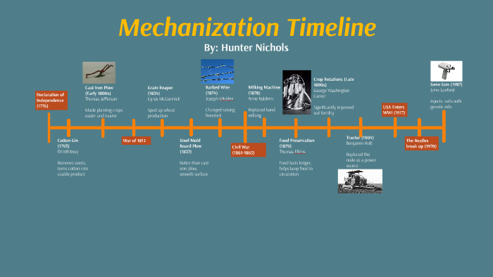 Mechanization Timeline by Hunter Nichols on Prezi