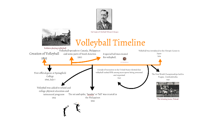 Volleyball Timeline by Jade Palmos on Prezi
