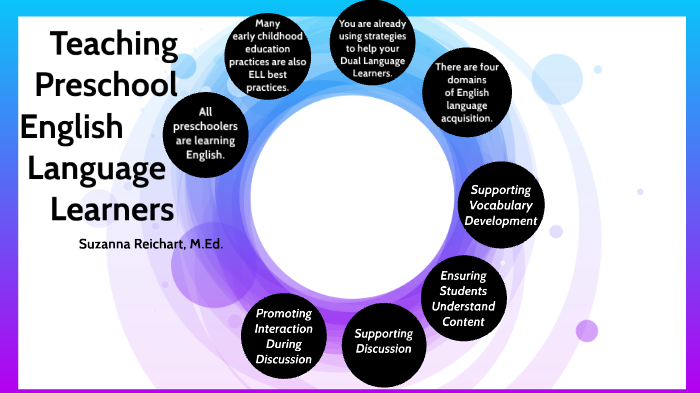 Teaching Preschool English Language Learners by Suzanna Reichart on Prezi