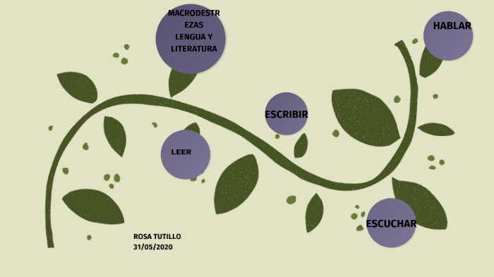 MACRO DESTREZAS DE LENGUA Y LITERATURA by Rosa Tutillo on Prezi MACRO DESTREZAS DE LENGUA Y LITERATURA by Rosa Tutillo on Prezi