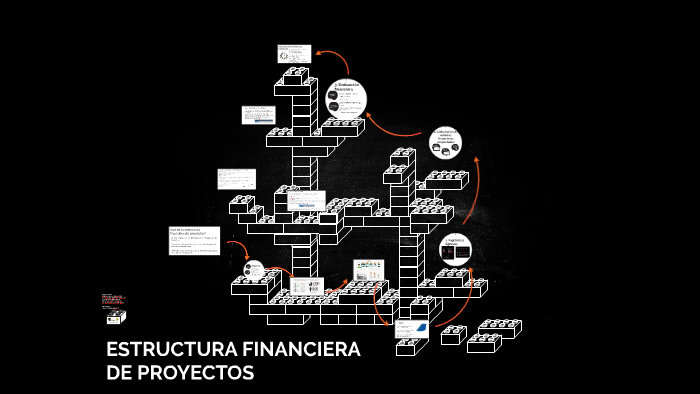 ESTRUCTURA FINANCIERA DE PROYECTOS by Jackeline Orjuela on Prezi