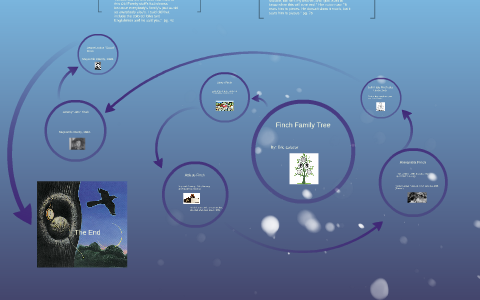 Finch Family Tree by eric salazar on Prezi