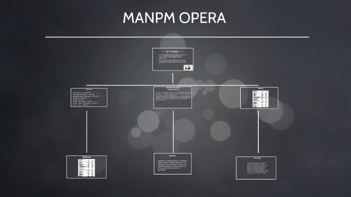 MANPM OPERA by Trevon Oliver on Prezi