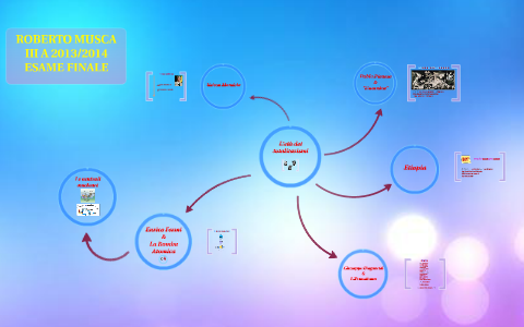 ROBERTO MUSCA - TESINA III MEDIA 2014 by roberto musca on Prezi