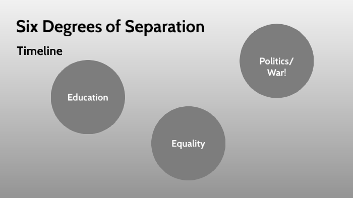 Six Degrees of Separation by Theologos Petridis on Prezi