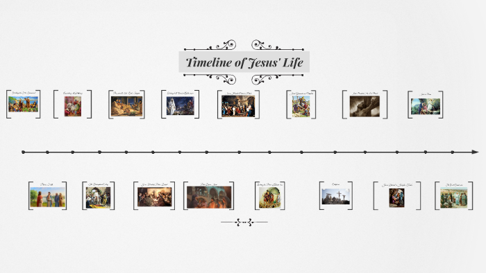 Timeline of Jesus' Life Part 2 by Dan Fiore on Prezi