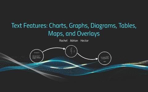 Text Features: Charts, Graphs, Diagrams, Tables, Maps, and O by Rachel ...