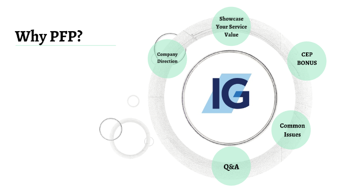 Why PFP by Scott Cockburn on Prezi