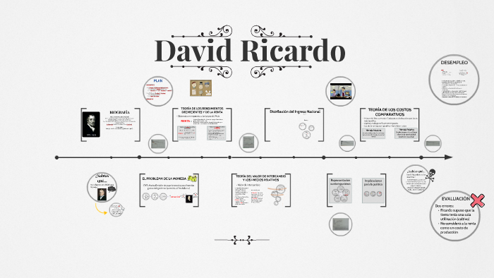 David Ricardo by Beatris Shahinyan on Prezi