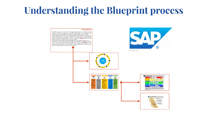 Understanding the Blueprint process by Francisco Soto on Prezi