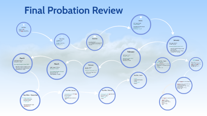 Final Probation Review by Sarah McDonnell on Prezi
