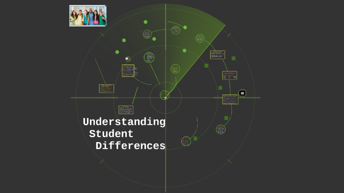 Understanding Student Differences. by Sherrie Beeson on Prezi
