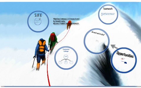What does Centenary College SIFE mean to me?? by Kermick Santosk on Prezi