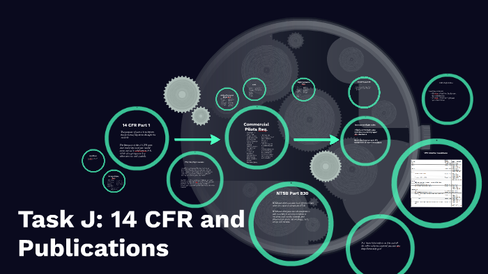 Task J: 14 CFR and Publications by Carlos Soler on Prezi