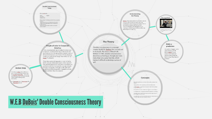 W.E.B DuBois' Double Consciousness Theory by mariah townsend on Prezi