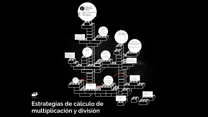 Estrategias de cálculo de multiplicación y división by Alicia Oviedo on ...