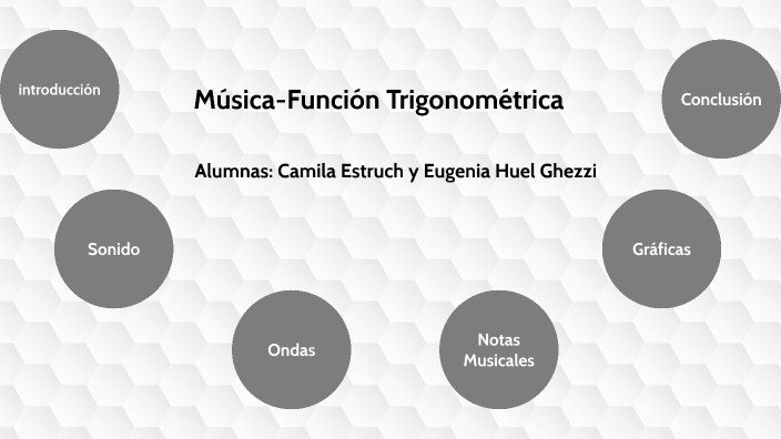 Musica-trigonometria by Cami Estruch on Prezi