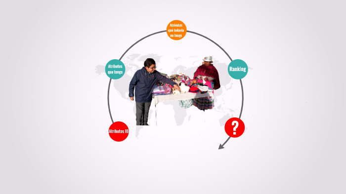 Atributos IB by Carlos eee pena on Prezi