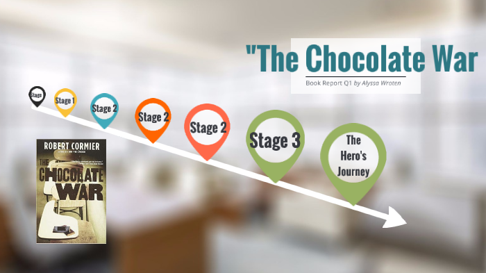 Book Report "The Chocolate War" by Alyssa Wroten on Prezi